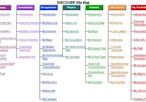 create a sitemap for your website by djopus fiverr