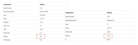 An Issue When Upgrading To Apache Spark 34 In Azure Synapse Pycobol2csv By Jason Li Medium