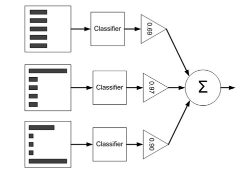 AdaBoost Infinite Script