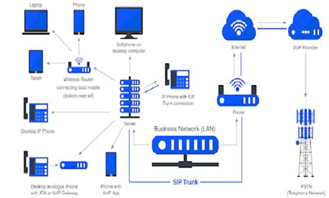 install and configure your 3cx phone system sip trunk on telegram bot