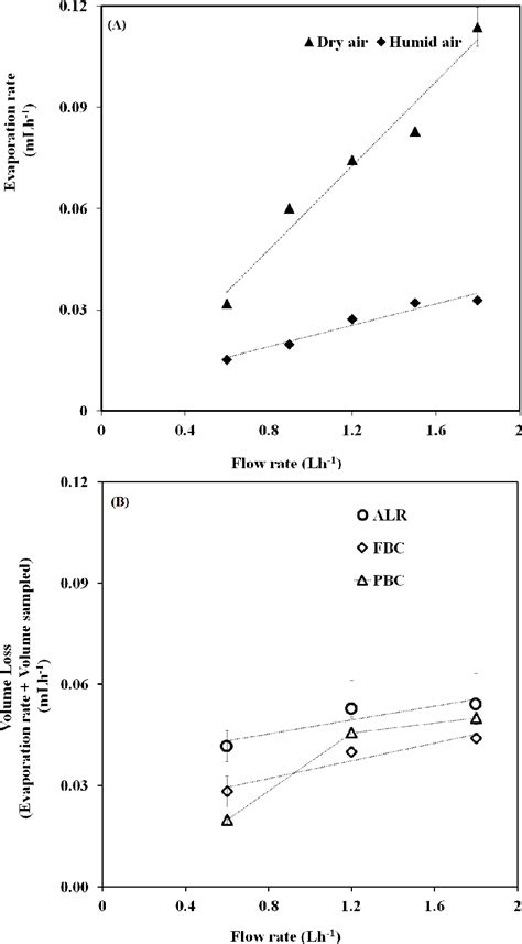 Figure 1 1 From Design And Characterization Of A Miniature Photobioreactor For Microalgae
