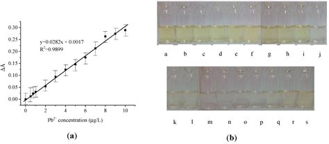 Colorimetric Sensing Of Pb2 Ion By Using Ag Nanoparticles In The Presence Of Dithizone