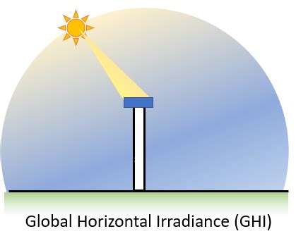 Tutorial Weather Data Accesing It Understanding It Visualizing It PyData Solar