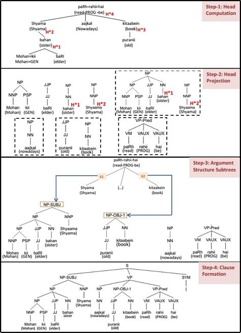 DS To PS Conversion Steps For Example 1 In Step 1 H 1 H 2 Etc Are Download Scientific