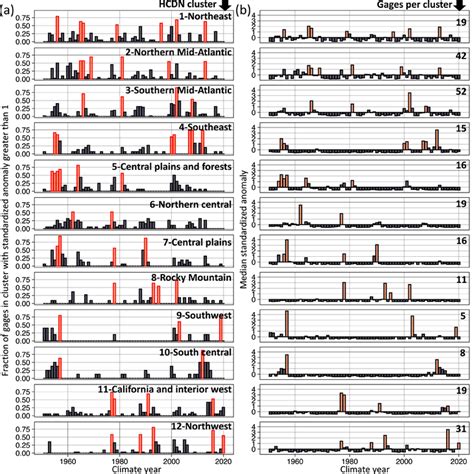 the relative spatial extent of streamflow drought calculated as the