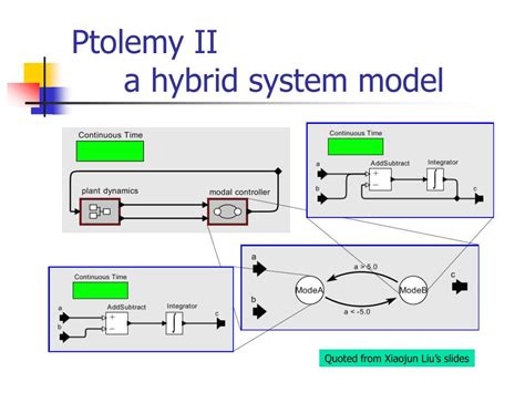 ppt tool integration of ptolemy ii powerpoint presentation free