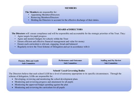 Governance Arrangements Together Learning Partnership