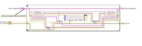 can counter and crc update failed in long run veristand 2016 and xnet
