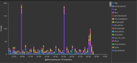 Snort Re [snort Openappid] Appid Question