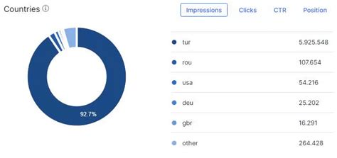 Extracting SEO Insights With Google Search Console JetOctopus Crawler