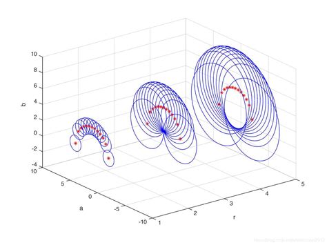 浅析霍夫变换检测直线和圆python霍夫圆检测找不到圆的原因 Csdn博客