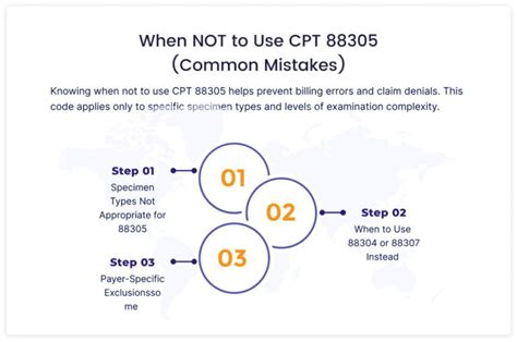 CPT Code Essential Guide For Accurate Pathology Billing