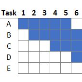 WORKDAY Function Excel University