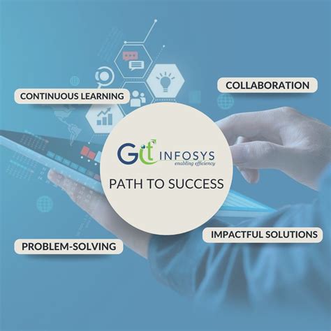 Git Infosys On Linkedin At Git Infosys Success Is A Result Of