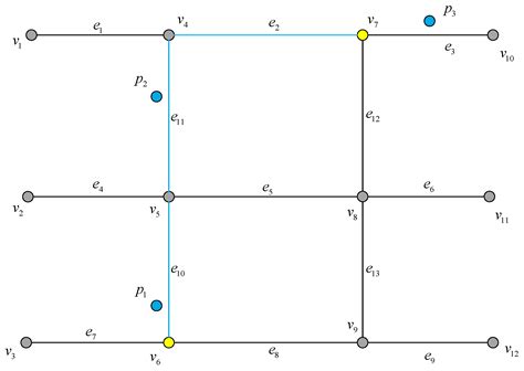 IJGI Free Full Text Low Frequency Trajectory Map Matching Method Based On Vehicle Heading