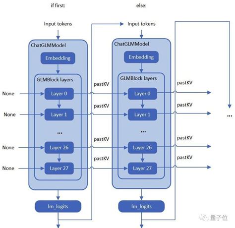 一个简单模型就让chatglm性能大幅提升 最 In”大模型【快资讯】