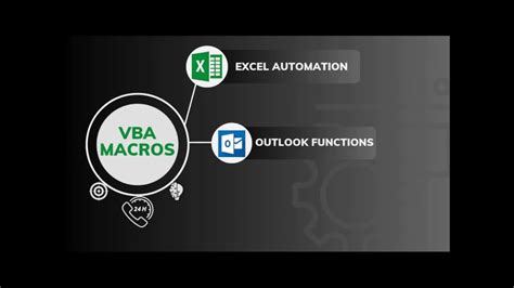 One Functional Vba Macro For Excel Word Outlook Upwork