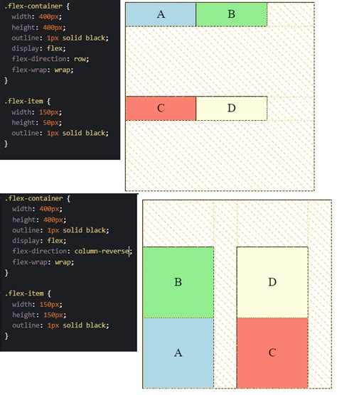 CSS Brief Guide On Flexbox Layout Part DEV Community