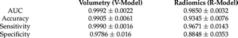 Models For Differentiating Mci From Cn V Model And R Model For Mci And