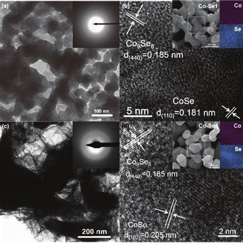 Pdf Charge State Manipulation Of Cobalt Selenide Catalyst For Overall