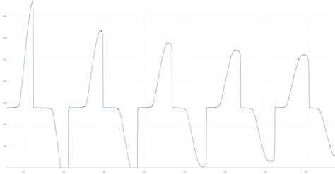 Adc1 Noise At Low Voltages Esp32 Forum