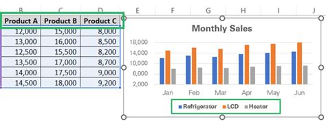 How To Change Legend Text Name In Excel Step By Step Spreadsheeto