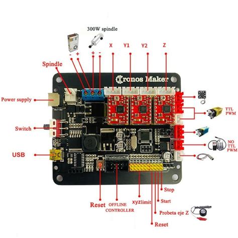Grbl1 1 Usb Port Cnc Gravírozó Gép Vezérlő Tábla 3 Axis Control Board Integrált Vezető Cnc