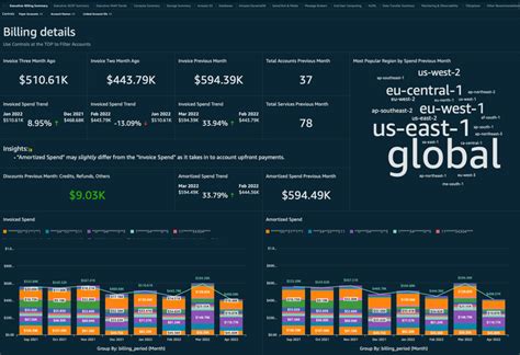 Mastering The Cudos Dashboard A Comprehensive Guide For Efficient Use