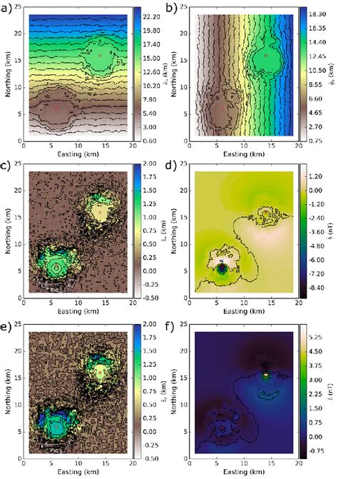 Plateau Plot Of Euler Deconvolution Estimates A − And B −estimates