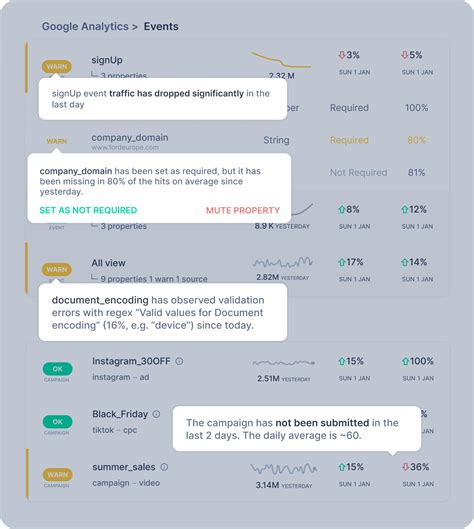 Trackingplan Ensure The Quality Of Your Digital Analytics