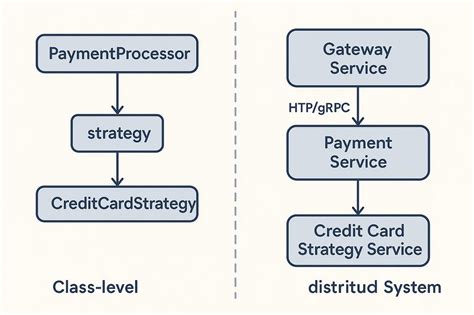 Understanding And Using The Factory Design Pattern In Java By Uma