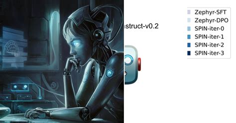 List Llm Fine Tuning Curated By Uday Medium