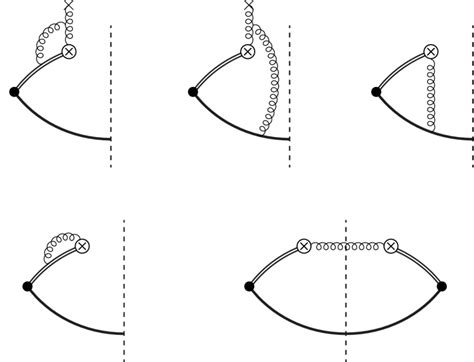 Representative One Loop Feynman Diagrams For B The Symbol Is The