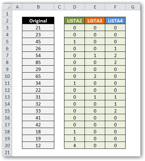 La Rebotica De Excel Contar Duplicados En Distintas Hojas