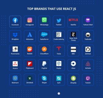 Top Companies Using ReactJS Development JayDevs