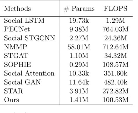 Table 2 From Discovering Intrinsic Spatial Temporal Logic Rules To Explain Human Actions
