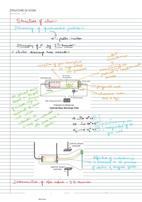 SOLUTION Structure Of Atom Chemistry Neet Notes Studypool