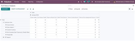 Reporting In Odoo 15 Helpdesk Odoo V15 Enterprise Edition