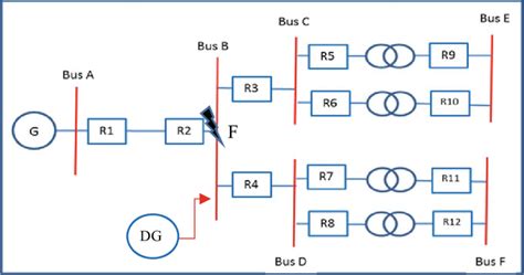 Radial Distribution System Download Scientific Diagram