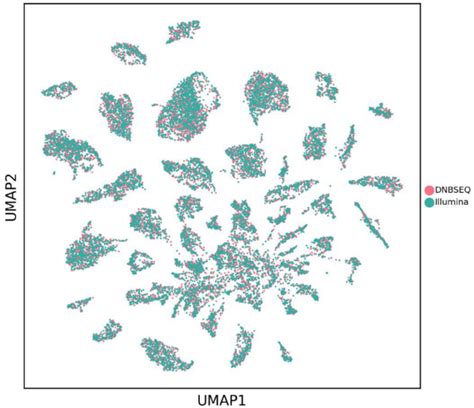 Single Cell Rna Sequencing Complete Genomics