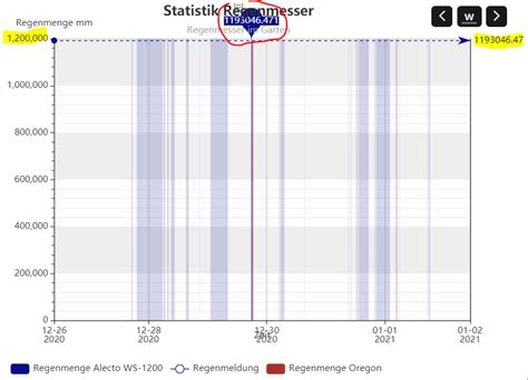 Openhab 3 Main Ui How To Configure My Charts Uis Openhab Community
