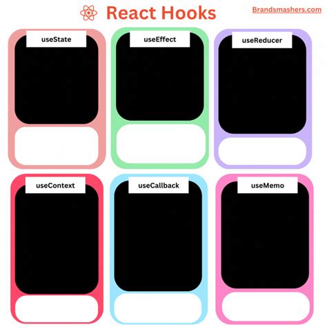 learn react hooks with this cheat sheet brandsmashers tech posted on