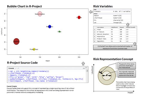 Bubble Chart For Risk Management