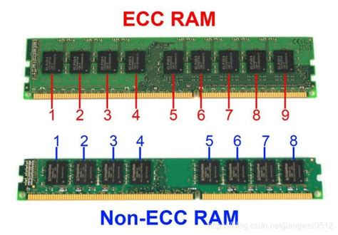 【内存】ecc内存简介ecc Memory Csdn博客