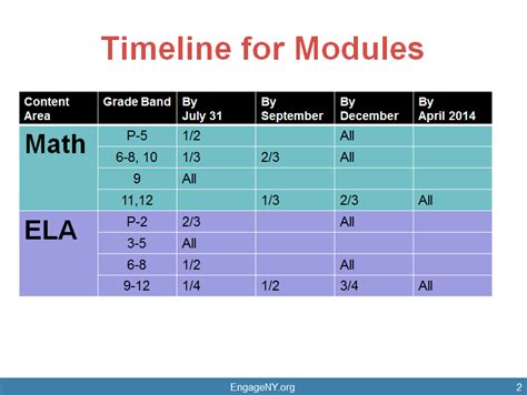 Math Modules Timelines Erie 2 Math