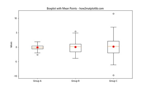 Matplotlib 分组箱线图:全面掌握数据可视化技巧极客笔记 Matplotlib 分组箱线图:全面掌握数据可视化技巧极客笔记