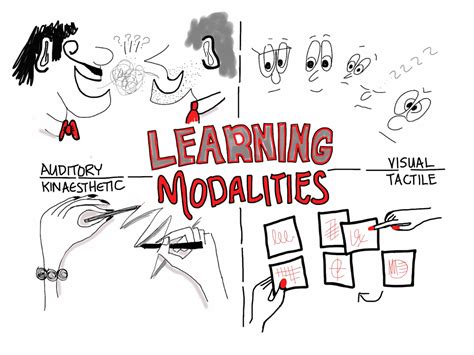 What Is A Learning Modality Understanding Different Ways To Learn