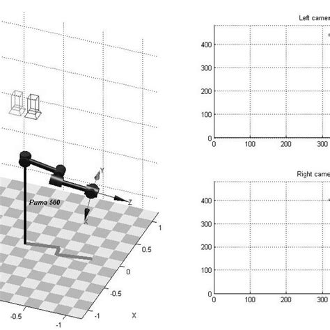 simulation system setup the left subplot shows the position of the