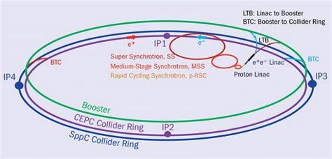 Figure This Figure Depicts A Schematic Of The Overall Layout Of The Download Scientific