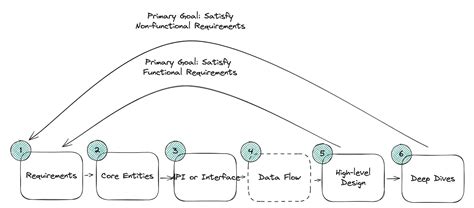 🌀 Understanding The Javascript Event Loop With Visual Guide And Examples